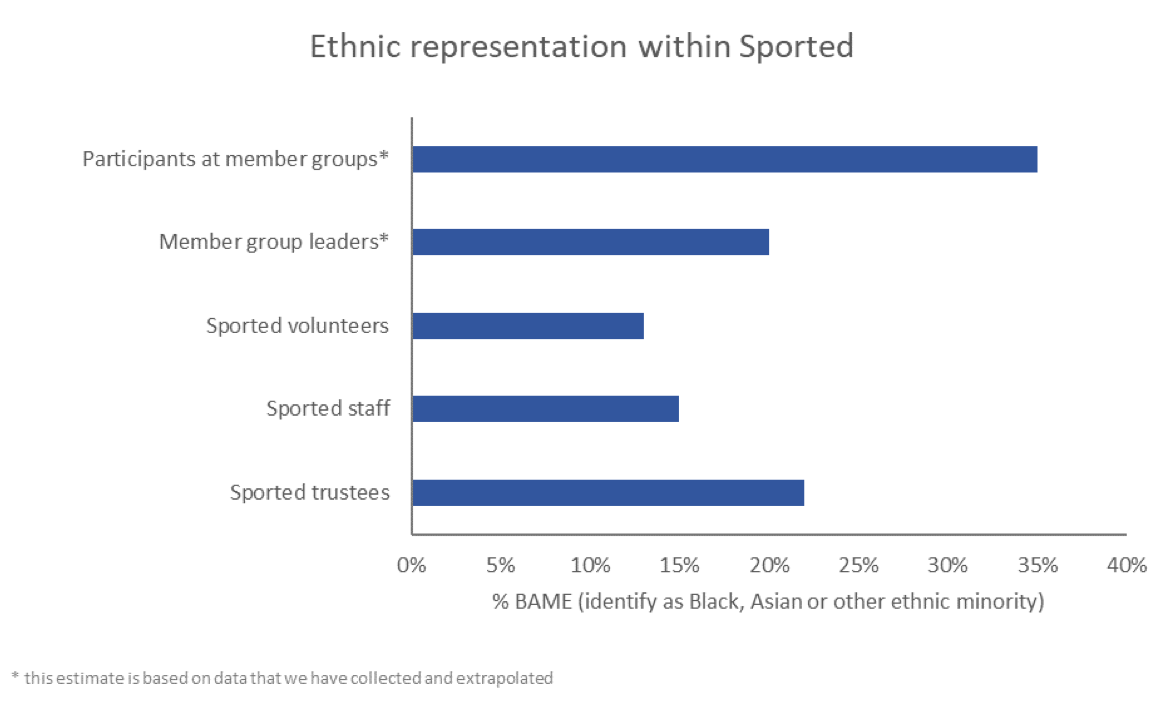 Tackling racism in community sport – it’s time to act! - Sported